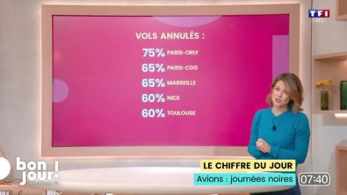 Replay Bonjour ! La Matinale TF1 du 24/04/2024 : Bonjour ! La Matinale TF1 - Avions : journées ...