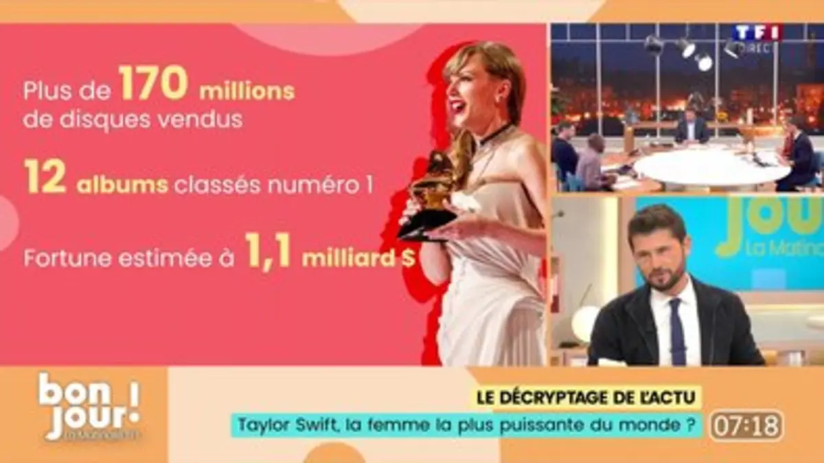 Replay Bonjour ! La Matinale TF1 du 12/02/2024 : Bonjour ! La Matinale TF1 - Taylor Swift, la ...