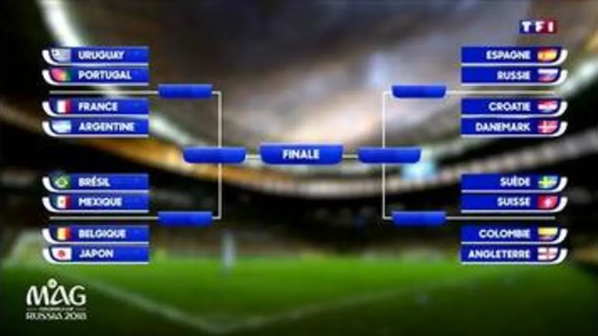 Replay Football Coupe du monde 2018 du 28/06/2018 : Découvrez le tableau des huitièmes de finale ...