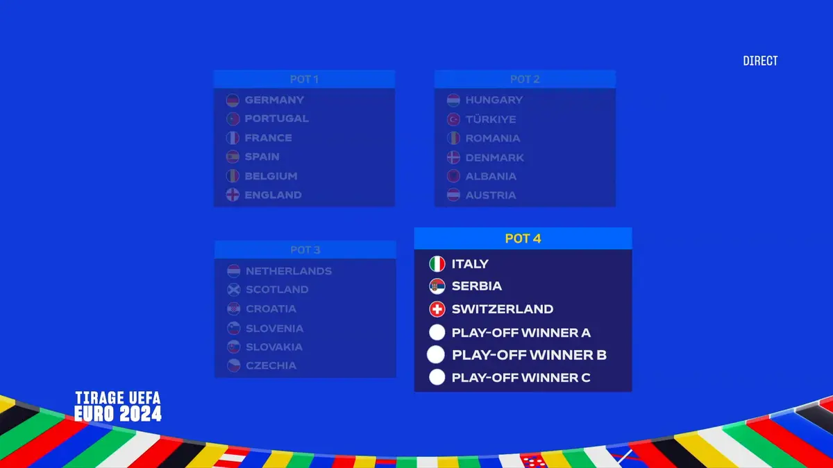 Replay Tirage au sort UEFA Euro du 02/12/2023 : UEFA euro 2024 Germany ...