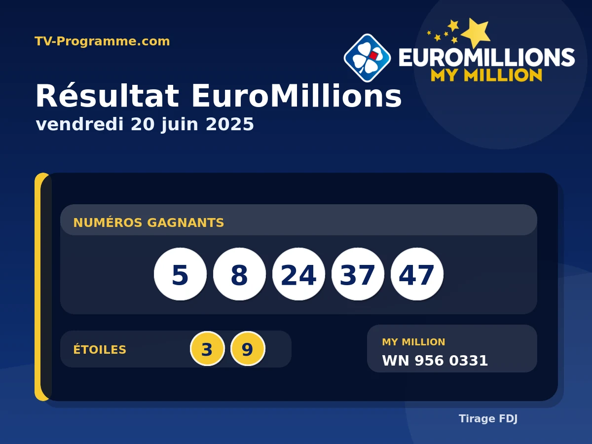 Résultat EuroMillions du Vendredi 20 juin 2025 : numéros, étoiles et gains