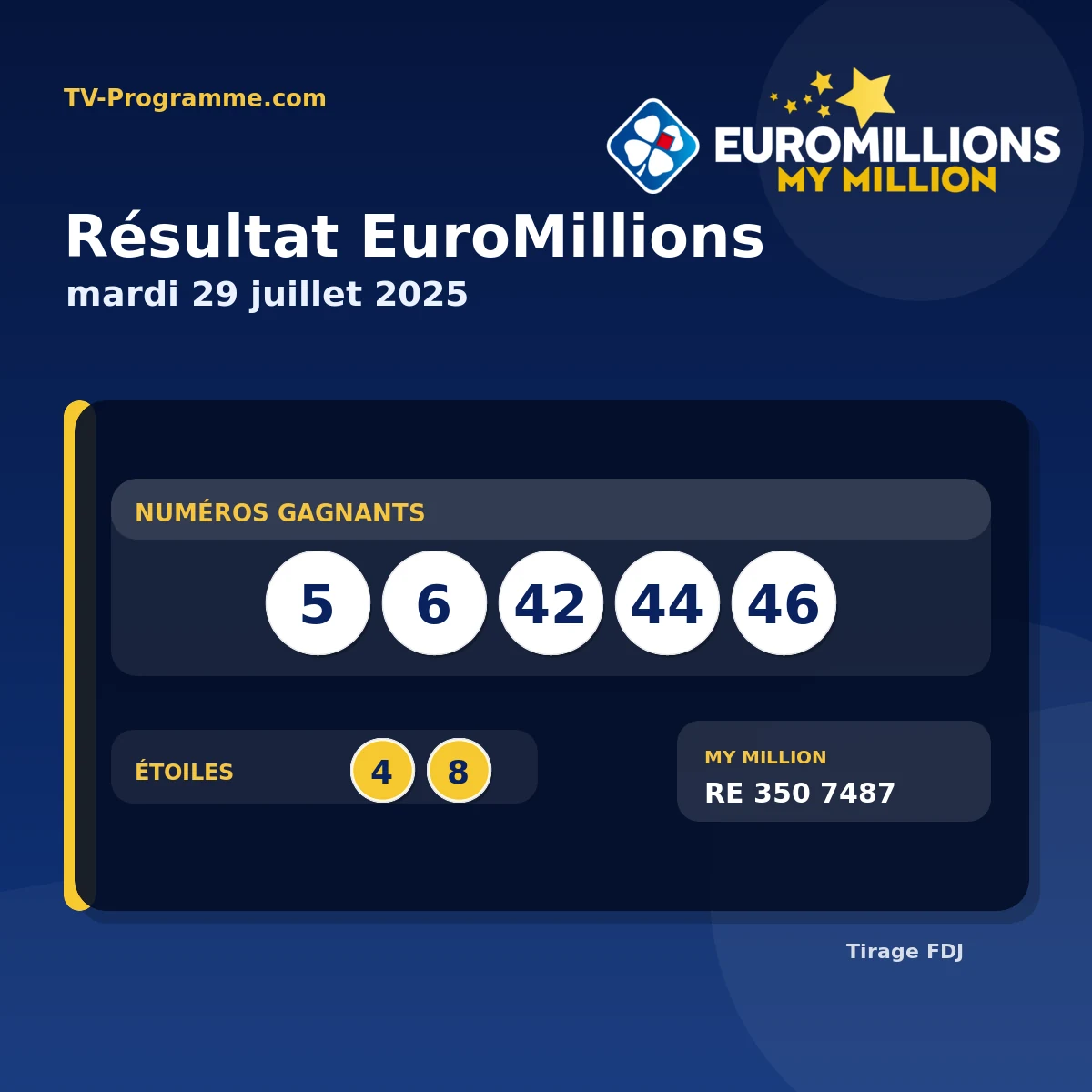 Résultat EuroMillions FDJ : les numéros gagnants et étoiles du Mardi 29 ...