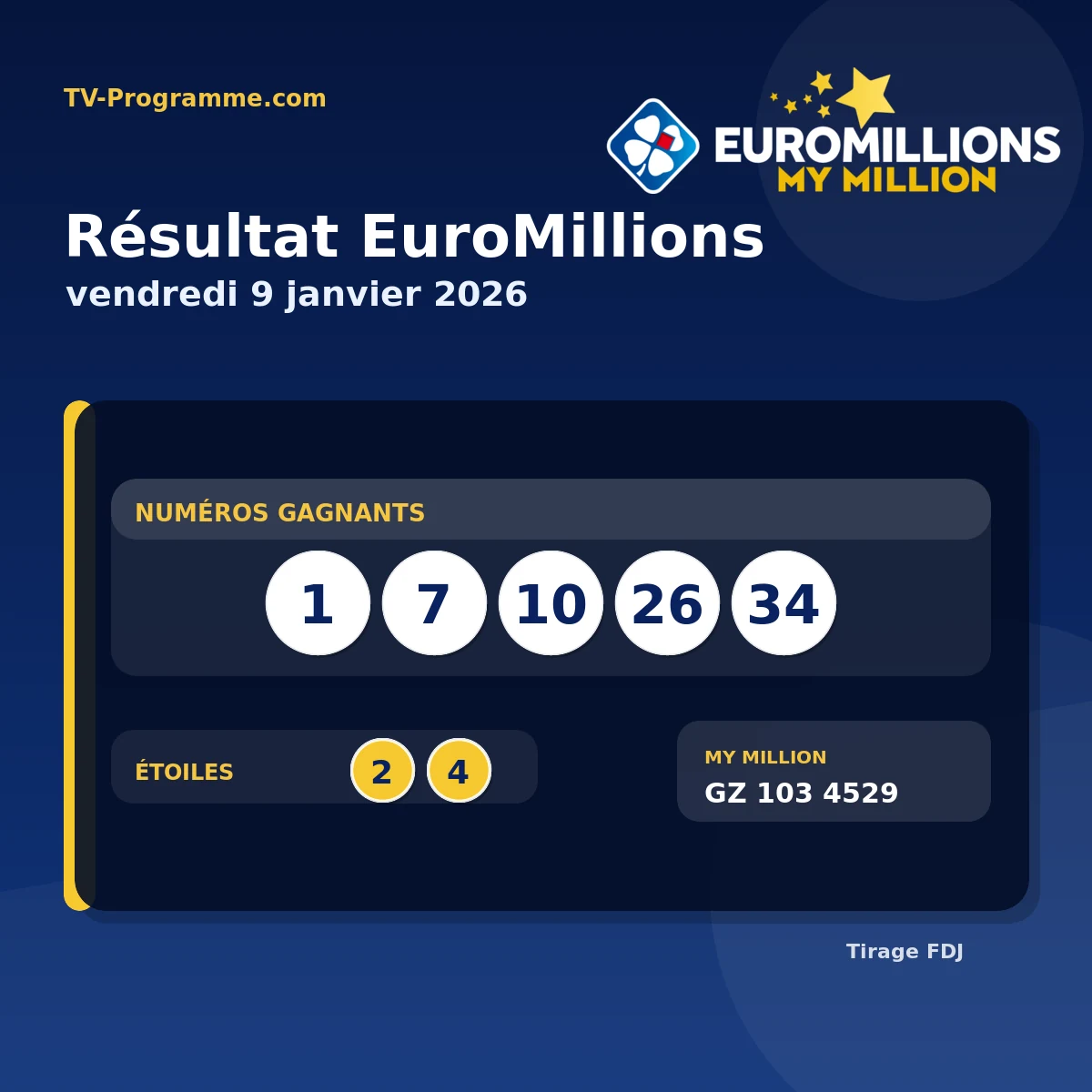Résultat EuroMillions du Vendredi 9 janvier 2026 : numéros, étoiles et ...