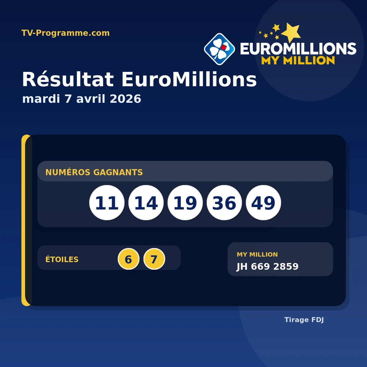 Résultat EuroMillions du Mardi 7 avril 2026 : numéros, étoiles et gains