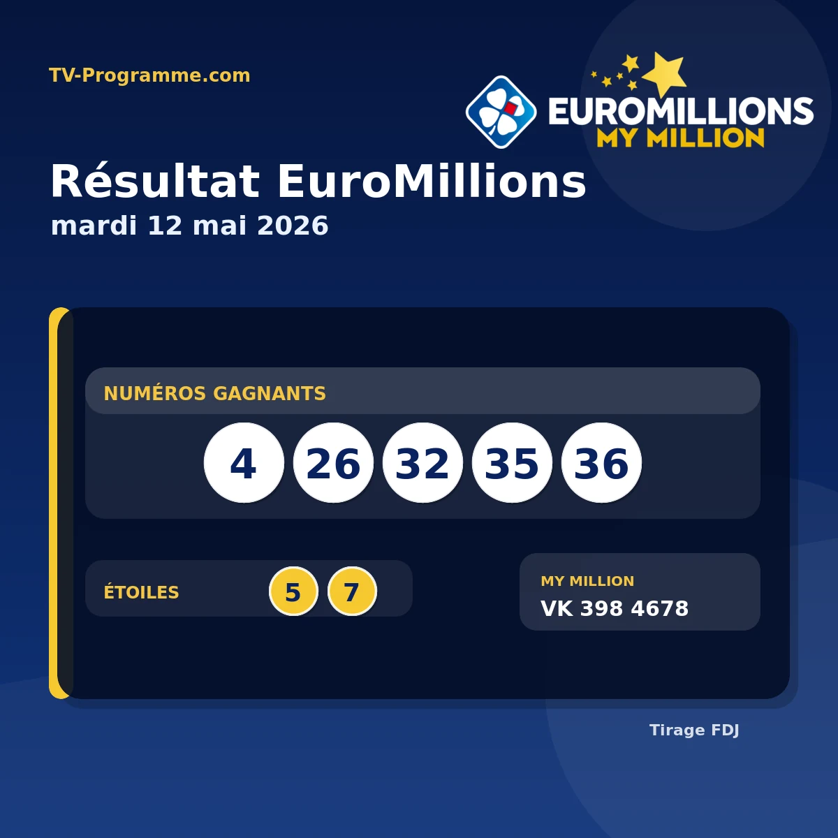 Résultat EuroMillions du Mardi 12 mai 2026 : numéros, étoiles et gains
