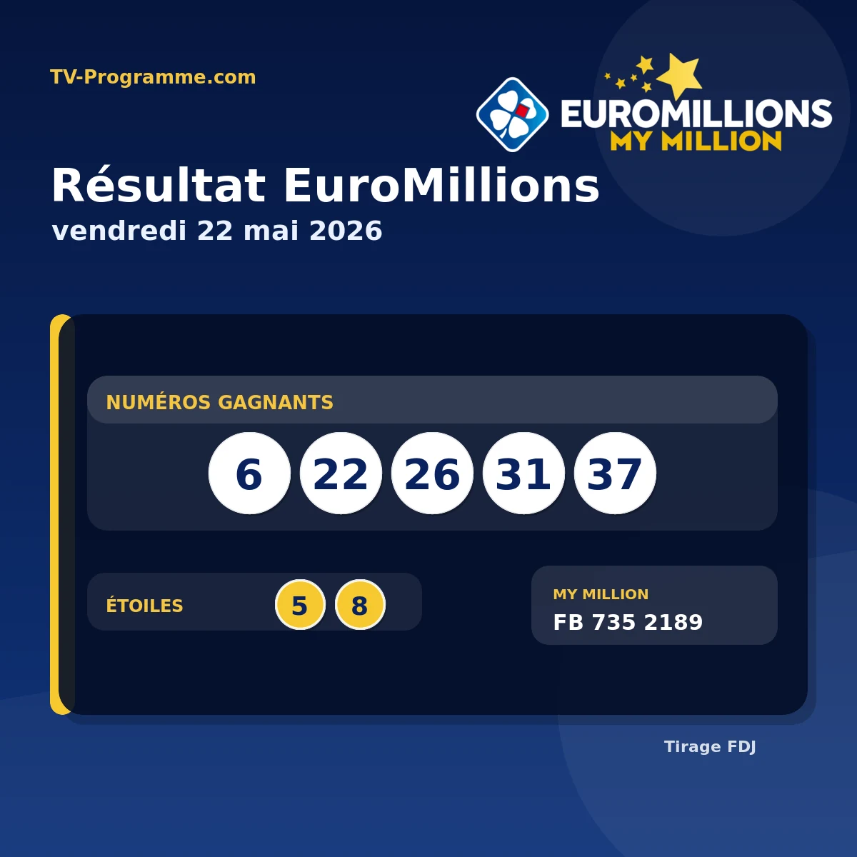 Résultat EuroMillions du Vendredi 22 mai 2026 : numéros, étoiles et gains