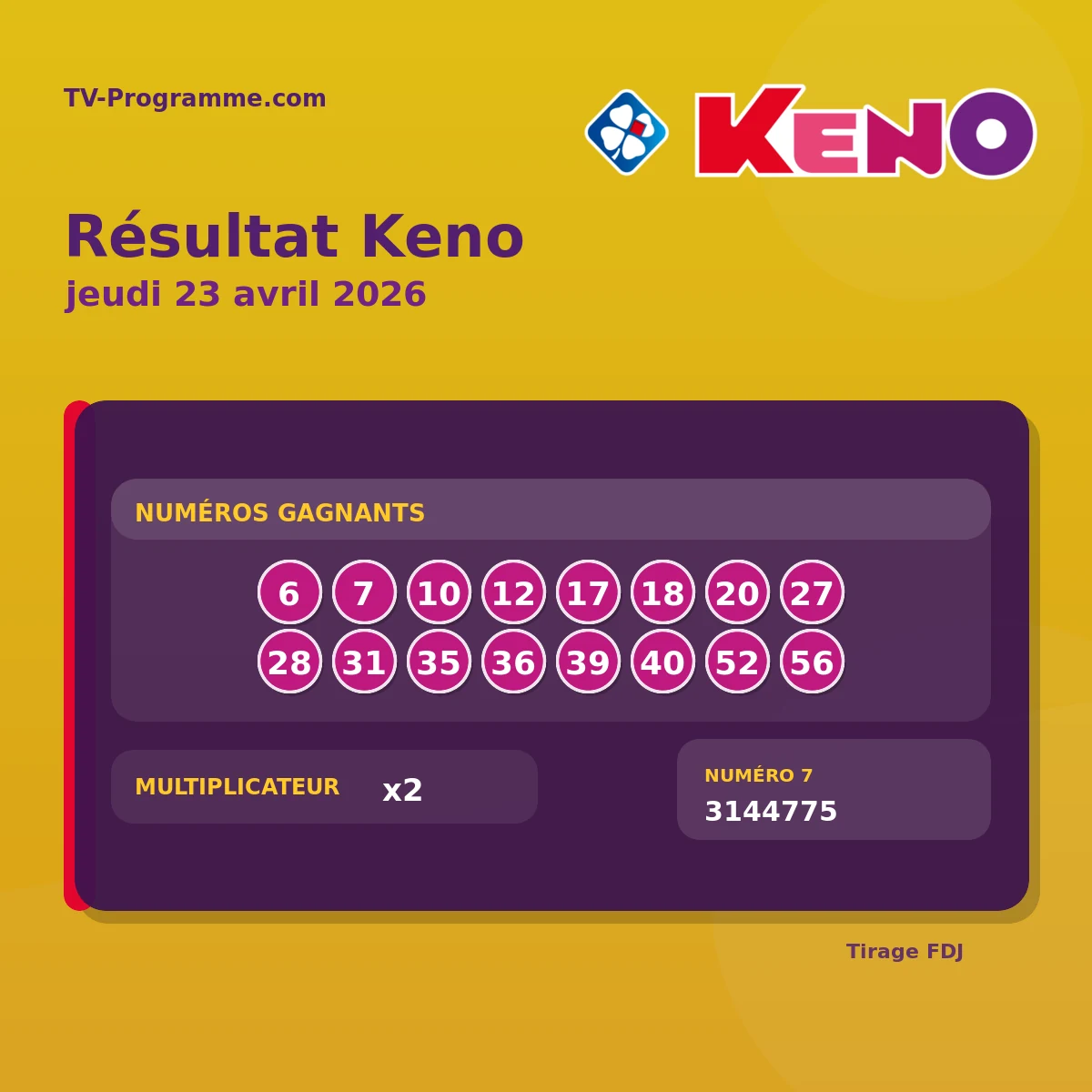 Résultat Keno du Jeudi 23 avril 2026 : numéros gagnants et multiplicateur