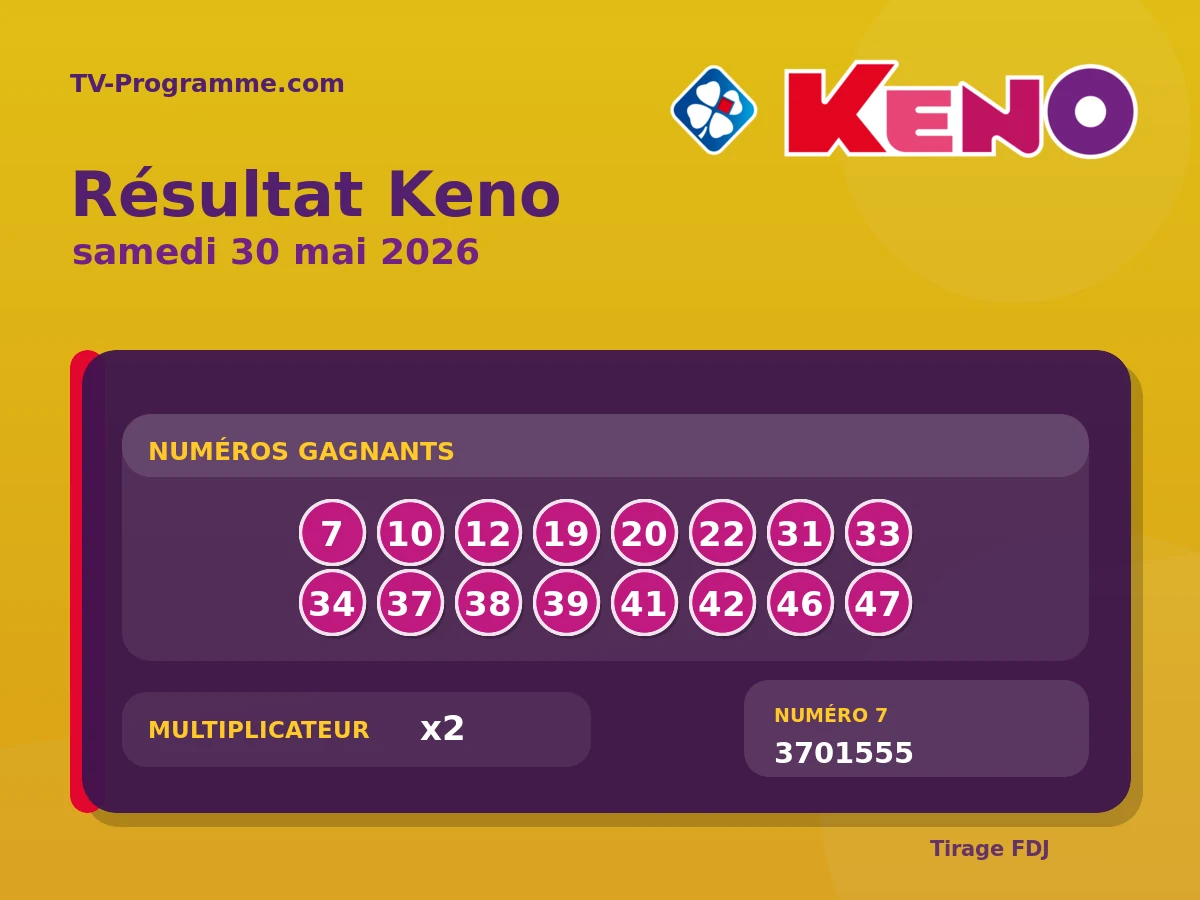 Résultat Keno : les numéros gagnants du Samedi 30 mai 2026