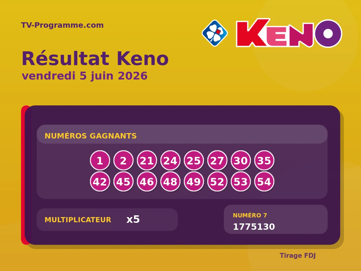 Résultat Keno du Vendredi 5 juin 2026 : numéros gagnants et multiplicateur