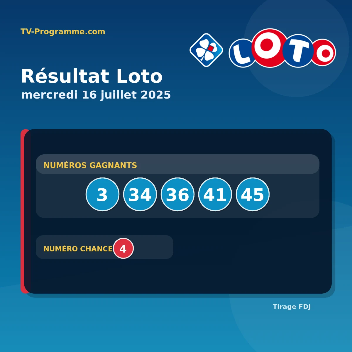 Résultat Loto du Mercredi 16 juillet 2025 : numéros gagnants et gains
