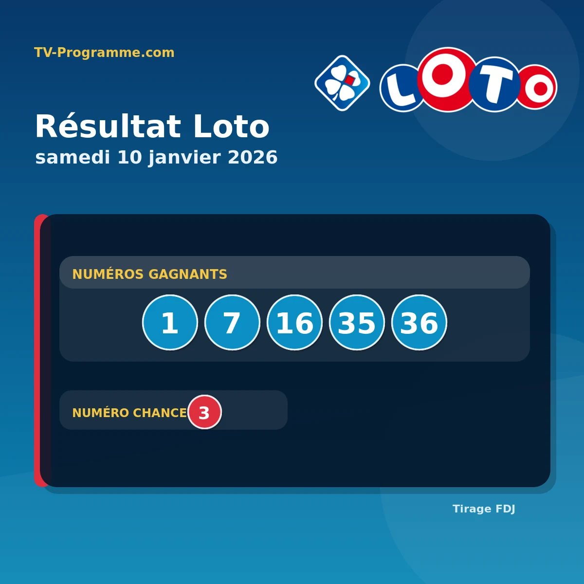 Résultat Loto du Samedi 10 janvier 2026 : numéros gagnants et gains