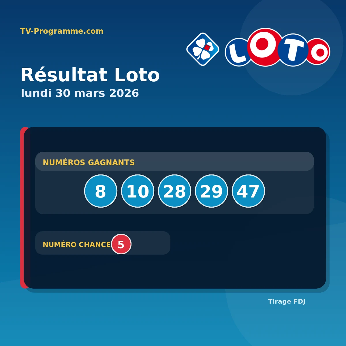 Résultat Loto du Lundi 30 mars 2026 : numéros gagnants et gains