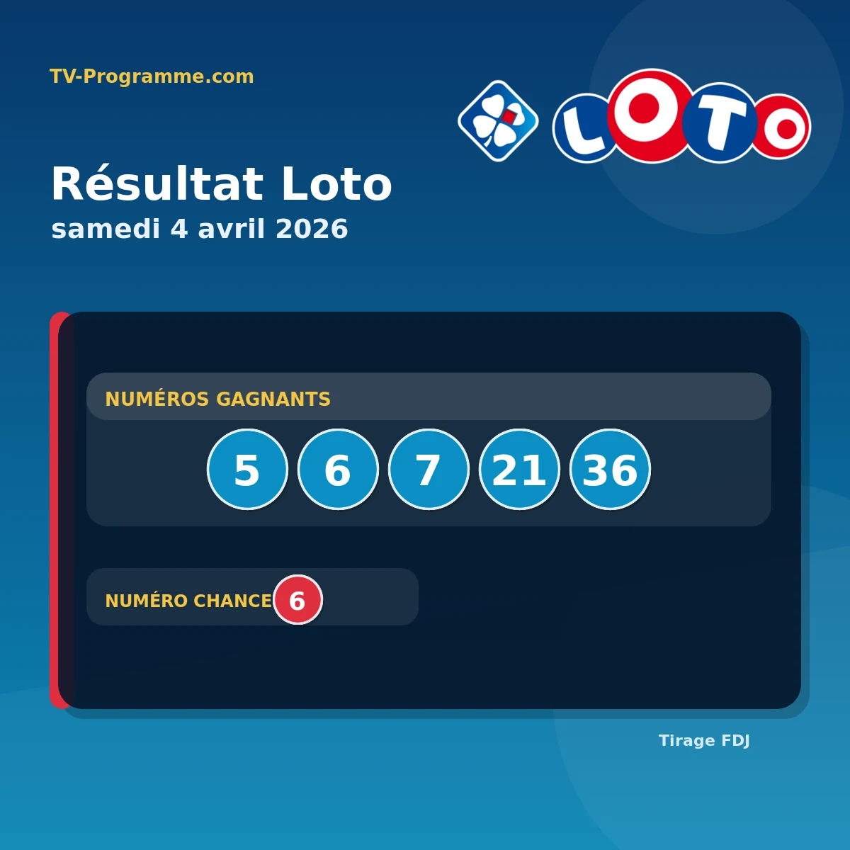 Résultat Loto du Samedi 4 avril 2026 : numéros gagnants et gains
