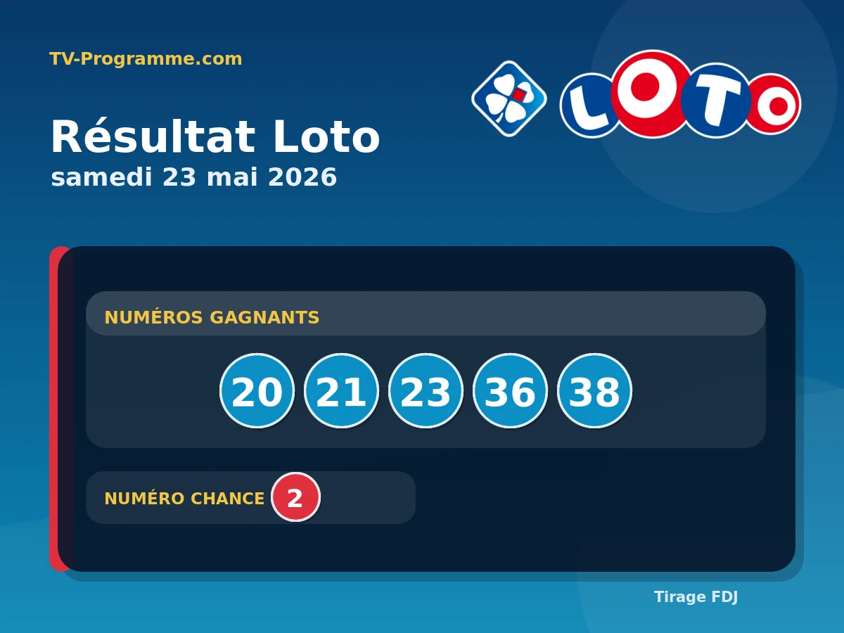 Sitemapcdatahttpsmobelinfbizidcalculer Mes Gains Loto